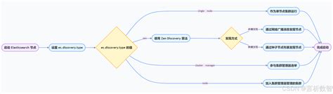 【实战 Es】实战 Elasticsearch：快速上手与深度实践 131单节点安装（docker与手动部署） Ew帮帮网