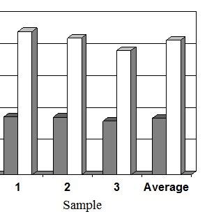 Calibration Curve For Quercetin Download Scientific Diagram