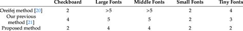 the number of iterations when termination conditions are met