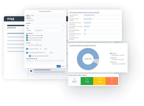 Data Protection Software Ninjaone