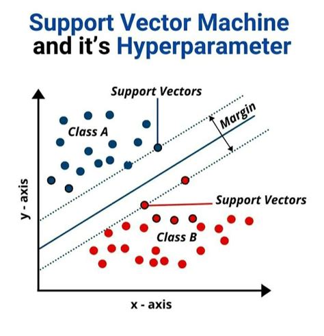 Mahtab Khmoradi On Linkedin Statistics Machinelearning