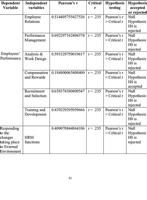 ANALYSIS OF THE PRIMARY DATA TO TEST THE HYPOTHESIS Download Scientific Diagram