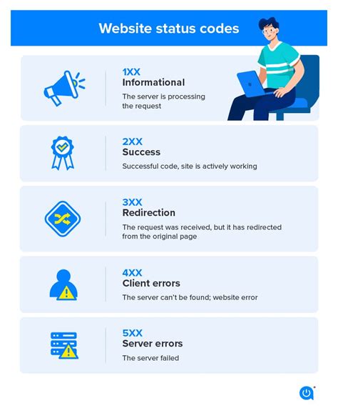 Status Codes Allconnect