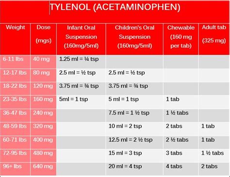 Western Loudoun Pediatrics Medications Western Loudoun Pediatrics