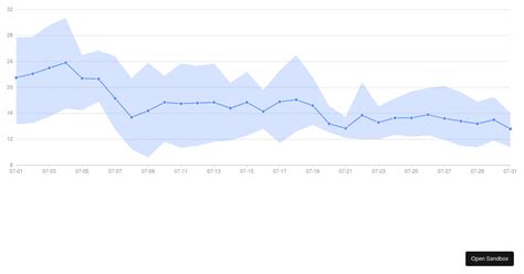 Empty Cookies Fziq2d Codesandbox