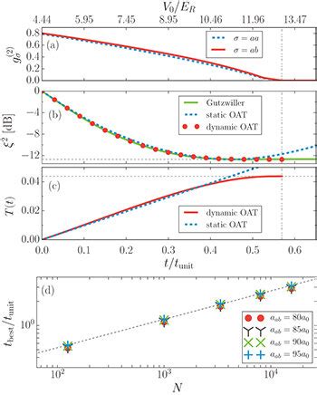 Color Online Numerical Results A On Site Two Body Correlation Download Scientific Diagram