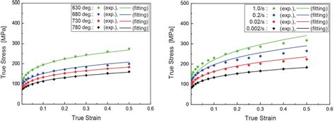Phs Simulation Ahss Guidelines