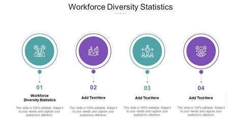Workforce Diversity Statistics In Powerpoint And Google Slides Cpb Presentation Graphics