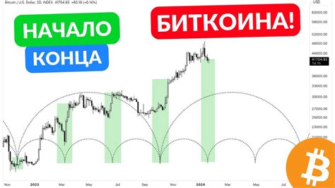 БИТКОИН СХОДИТ НИЖЕ... - YouTube