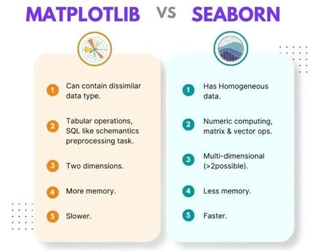 Gourish Hegde On Linkedin Day 4 Introduction To Matplotlib For Data Visualization Today Well