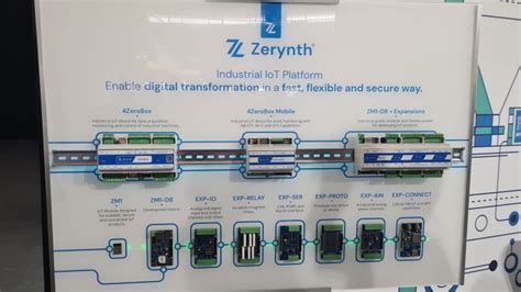 Simartis Telecom Posted On Linkedin