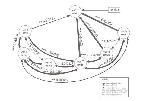 Path Diagram 1 Showing 6 Predictor Variables And A Residual Effecting