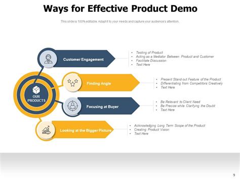 Demonstration Checklist Product Ppt Powerpoint Presentation Complete Deck
