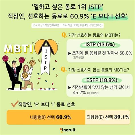 인크루트 고객만족센터 공지사항