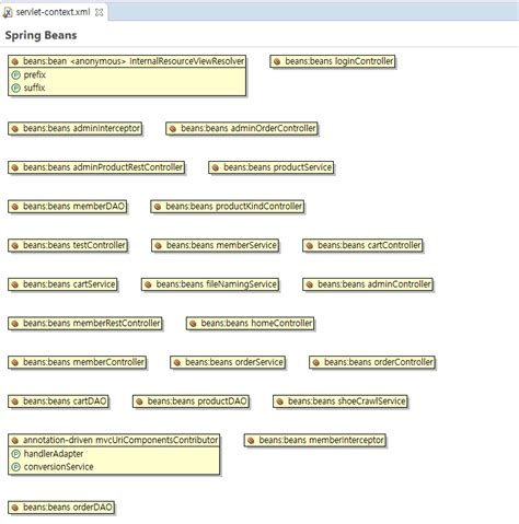 GitHub Beasthan ProjectJavaMall Hello World