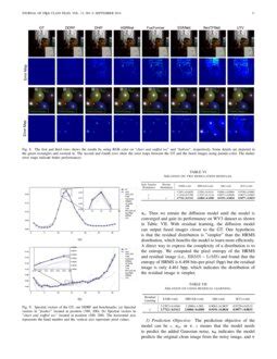 DDRF Denoising Diffusion Model For Remote Sensing Image Fusion DeepAI