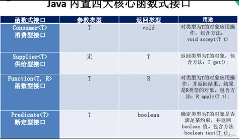 Java 8 Lambda表达式与stream Api详解 Csdn博客