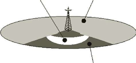 11 enhanced cell id uses basic cell id and other information to download scientific diagram