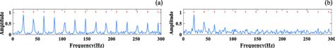 Envelope Spectrum Analysis Results A Transient Impulse Train B