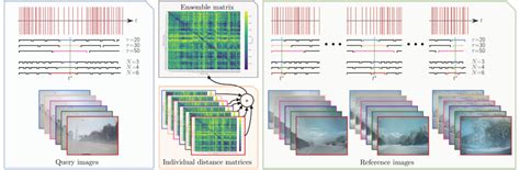 Spike Based Visual Place Recognition Using Intels Loihi Qut Centre For Robotics