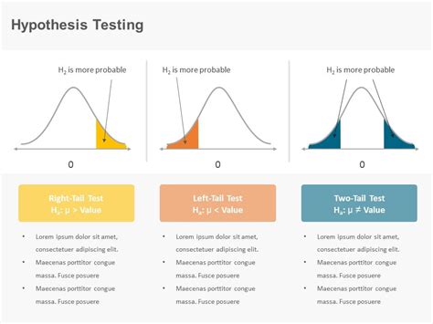 Hypothesis Generation Powerpoint Template