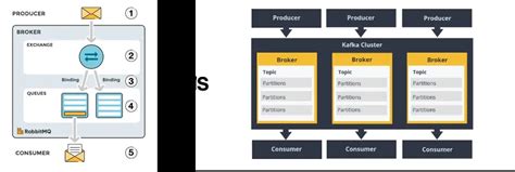 The Complete Guide To Event Driven Architecture By Seetharamugn Medium