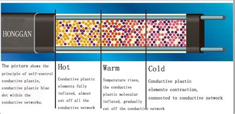 Self Regulating Heating Cable Dhg J Honggan China Trading Company