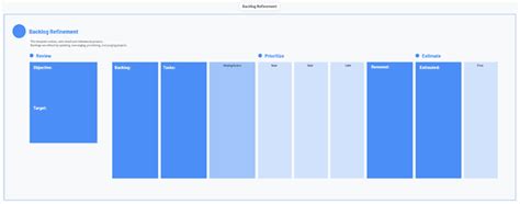How To Use The Backlog Refinement Template Made By Blue Bluescape Community