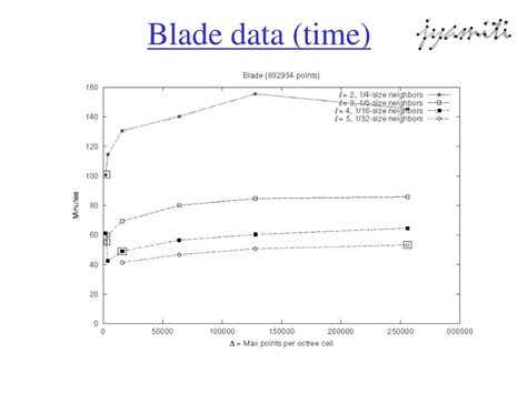 Ppt Delaunay Based Shape Reconstruction From Large Data Powerpoint Presentation Id 3748923