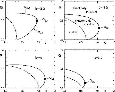 Figure 1 From The World Of The Complex Ginzburg Landau Equation Semantic Scholar