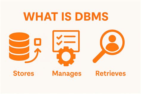 Top 50 Dbms Interview Questions And Answers Hirist Blog