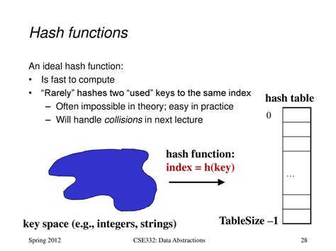 Cse332 Data Abstractions Lecture 10 More B Trees Hashing Ppt Download