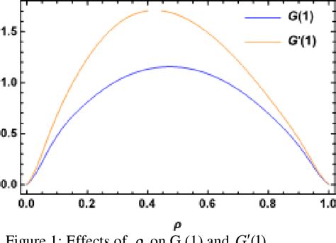 Figure 1 From Impatient Customers In An Mmc Queue With Single And