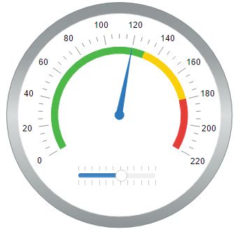 Blazor Gauge Component