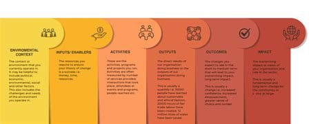 Impact Measurementspark Strategy Impact Led Strategy Melbourne