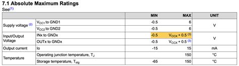 [faq] Can A Digital Signal Be Applied To Digital Isolator Input When Its Respective Vcc Is 0v