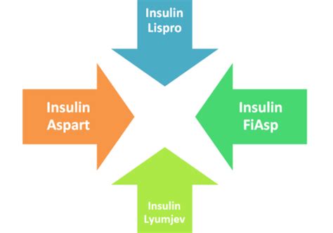 Lispro Archives Dibesity