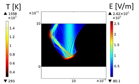 Modeling Of Laser Matter Interaction Applied To Laser Welding With Comsol Multiphysics® Simtec