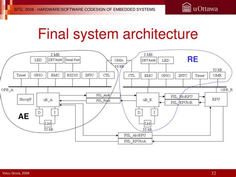 Ppt Hardwaresoftware Codesign Of Embedded Systems Powerpoint