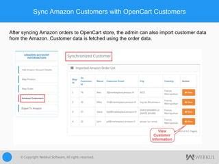 OpenCart Amazon Connector Extension PPT