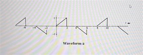 Fourier Series A You Must Select One 1 Waveform