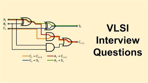 Digital Design Expert Advise Vlsi Interview Questions