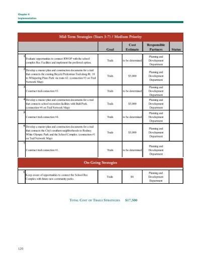 Chapter 4 Implementation