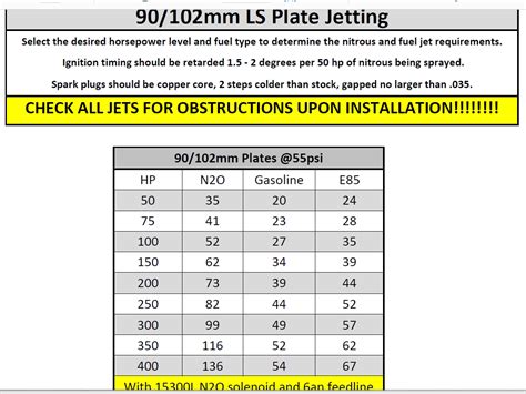 Nx Nitrous Jet Chart