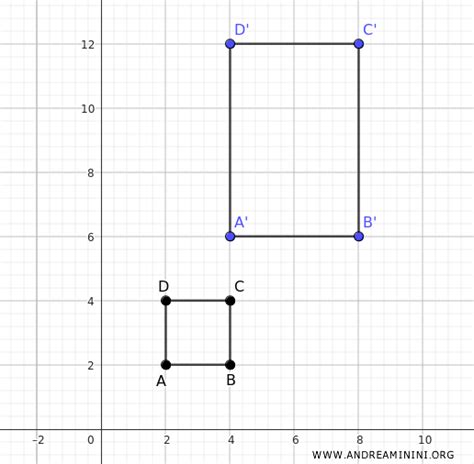 Dilation And Contraction As Geometric Transformations Andrea Minini