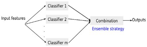 Applied Sciences Free Full Text Advanced Deep Learning Model For Predicting The Academic