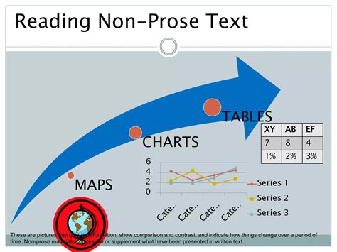 Reading Non Prose Texts Pdf