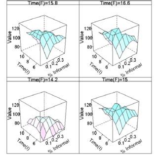 Results Of Workload Allocation Model Runs With Variable Levels Of Download Scientific Diagram
