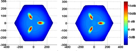 Figure 1 From A 3d Beamforming Analytical Model For 5g Wireless