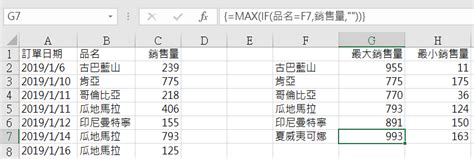 從簡單範例談談excel的陣列公式 6 Not Only Diagram But Bi Visualization 點部落